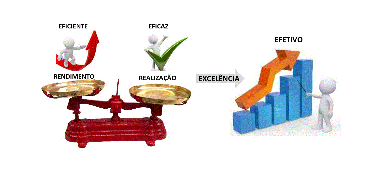 Eficaz, Eficiente e Efetivo na Melhoria Contínua - Télios